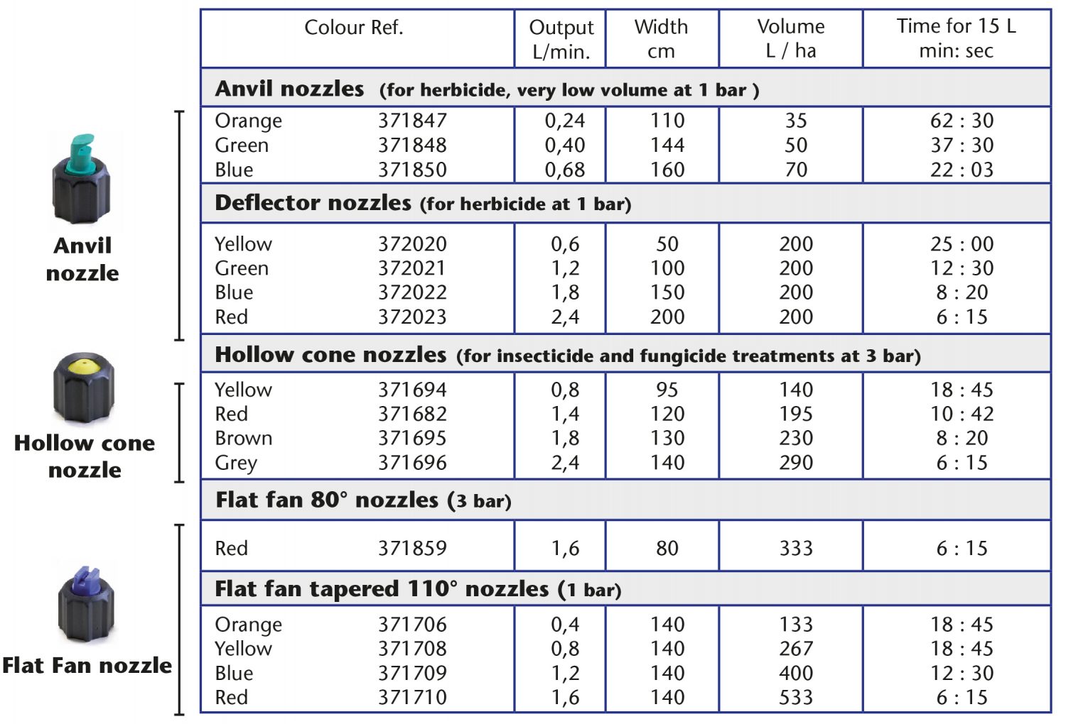 Anvil Nozzle : Cooper-Pegler, Anvil Nozzle